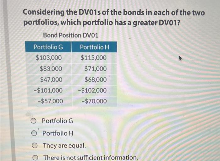 Solved Considering the DV01s of the bonds in each of the two | Chegg.com
