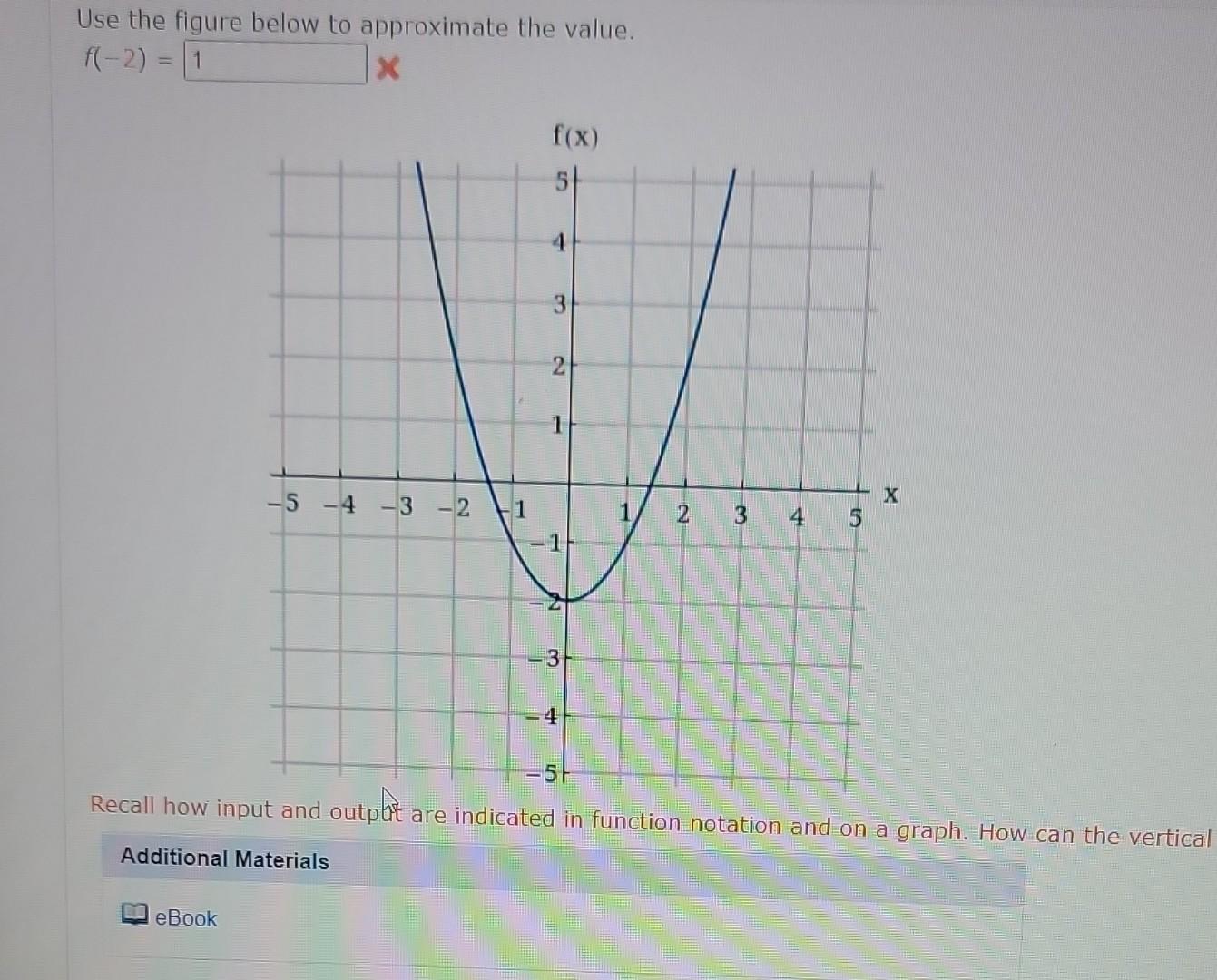 Solved Use the figure below to approximate the value. f(−2)= | Chegg.com