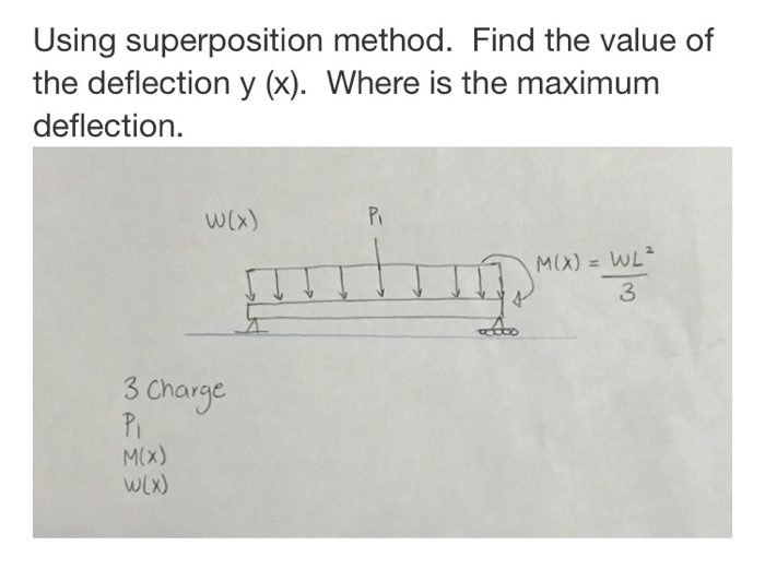 Solved Using superposition method. Find the value of the | Chegg.com