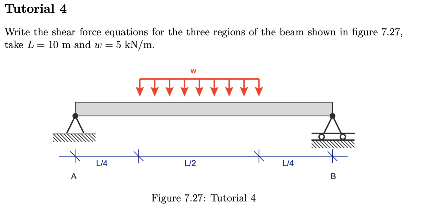 Solved Tutorial 4Write the shear force equations for the | Chegg.com