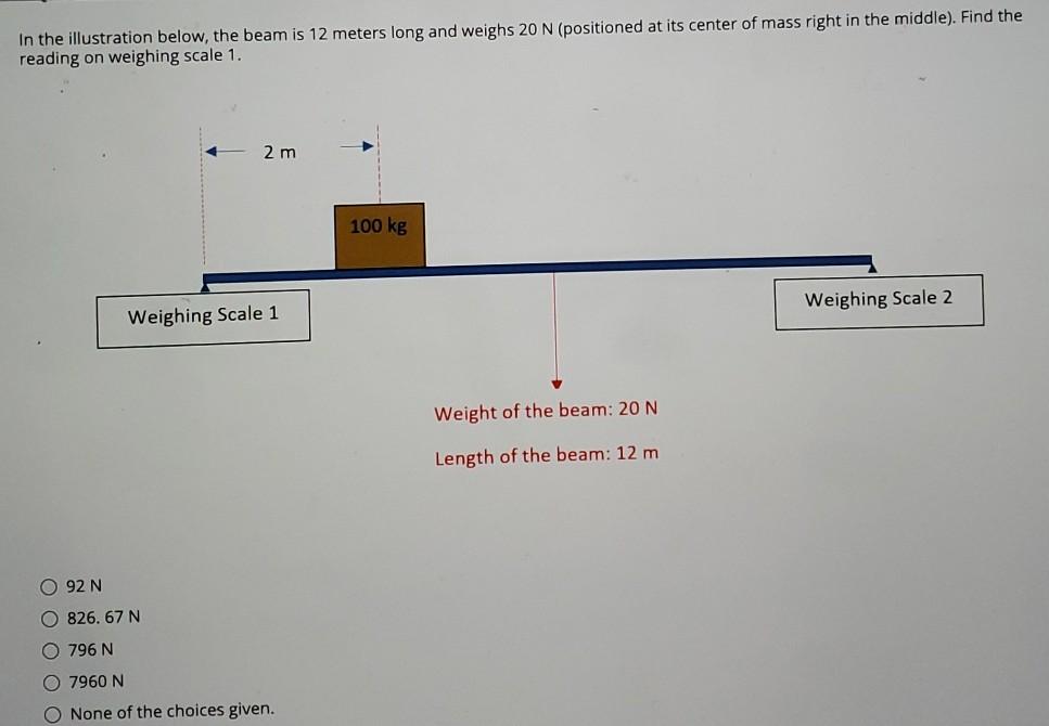 Solved In the illustration below, the beam is 12 meters long | Chegg.com