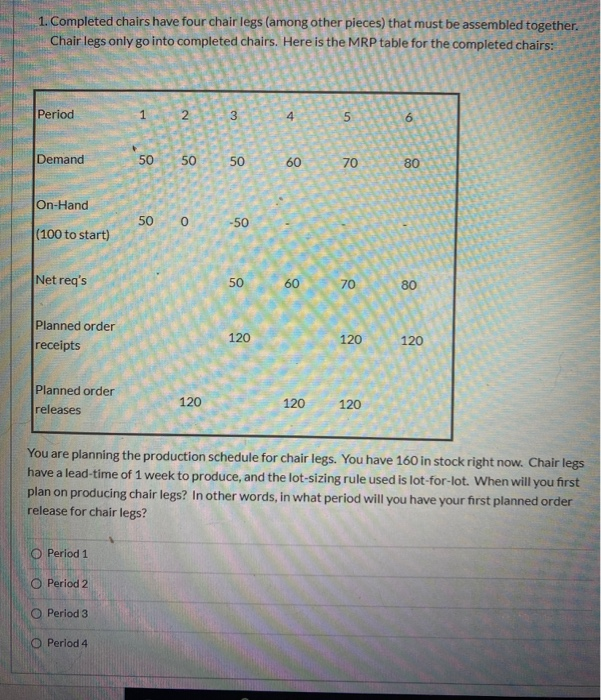 Solved 1. Completed chairs have four chair legs (among other | Chegg.com