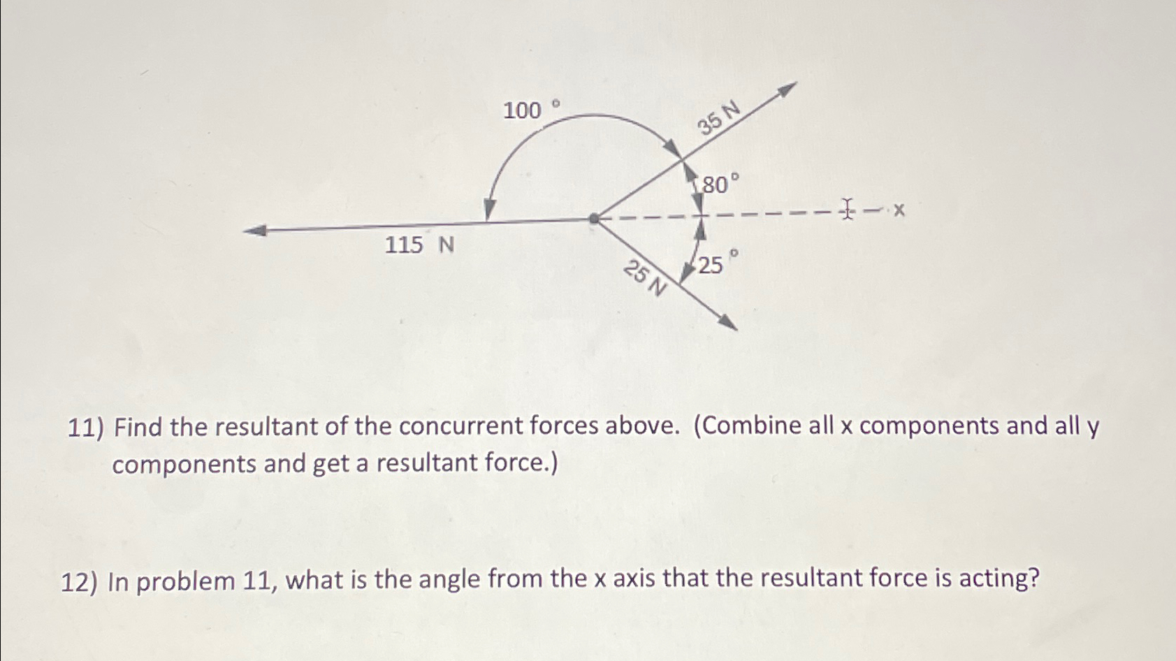 Solved Find the resultant of the concurrent forces above. | Chegg.com