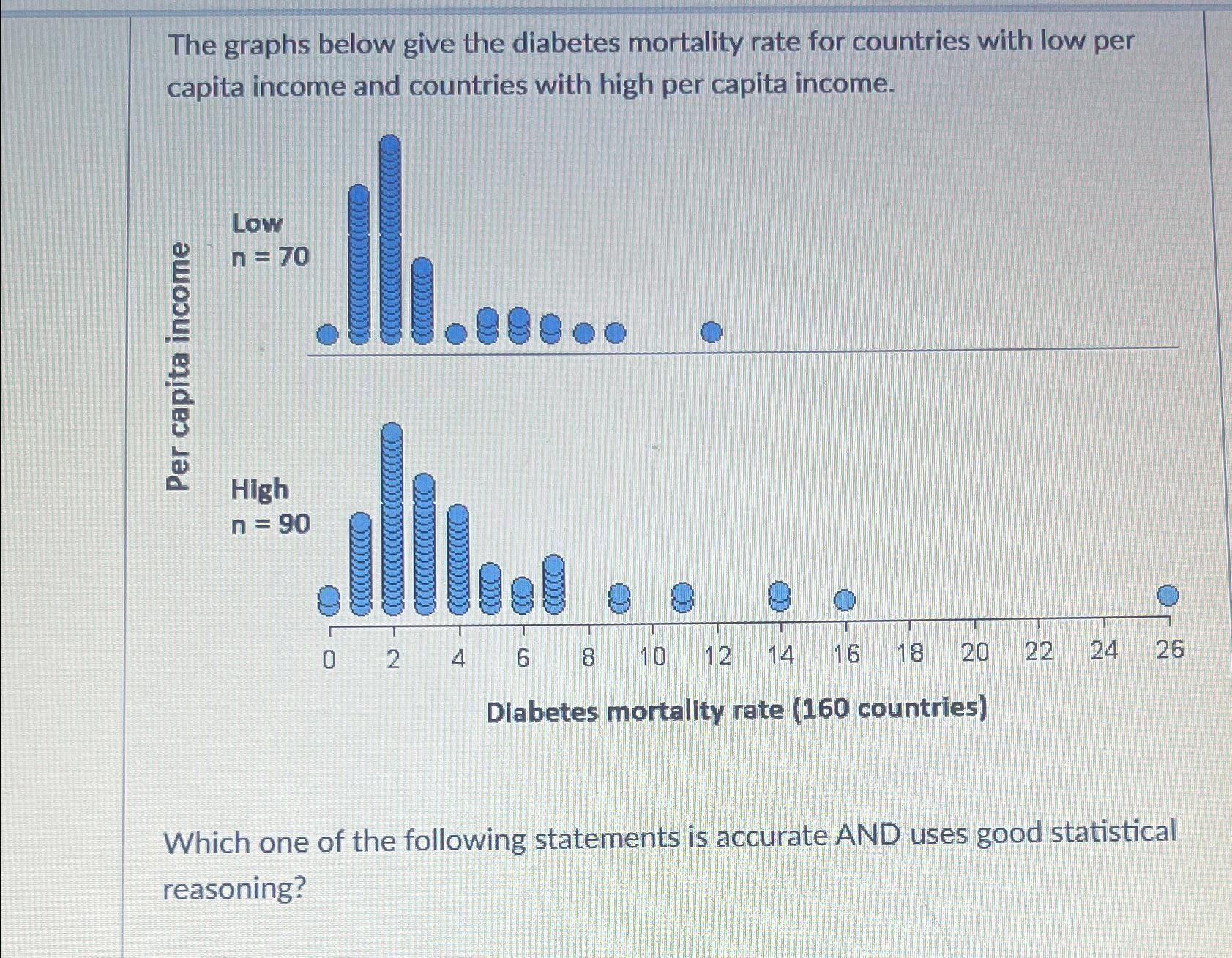 The graphs below give the diabetes mortality rate for | Chegg.com