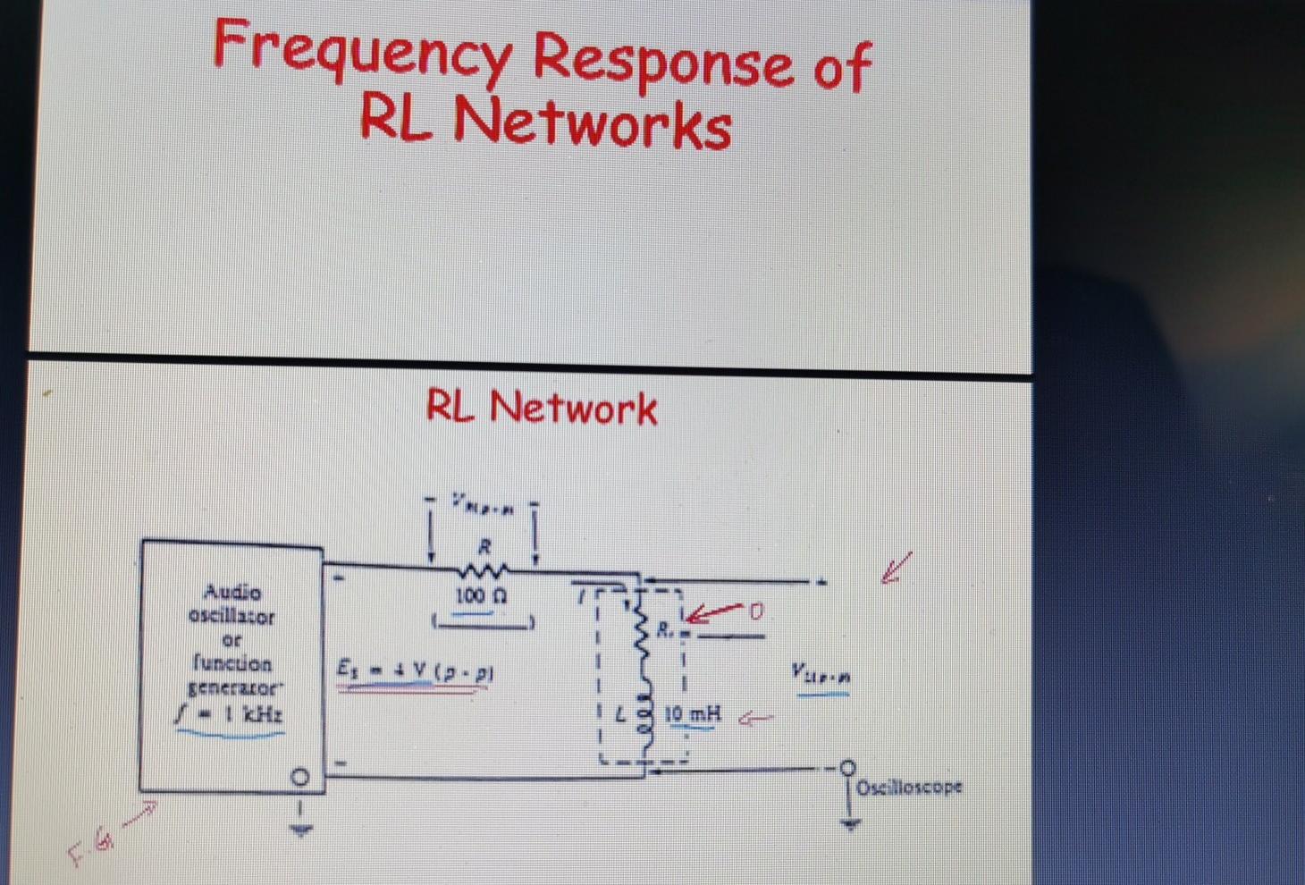 Solved Frequency Response of RL Networks RL Network ! 100 m | Chegg.com