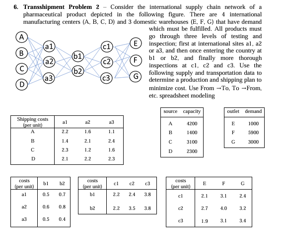 Solved 6. ﻿Transshipment Problem 2 - ﻿Consider the | Chegg.com