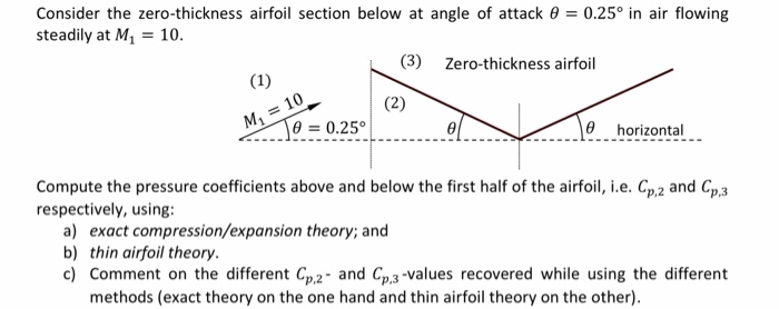Solved Consider the zero-thickness airfoil section below at | Chegg.com