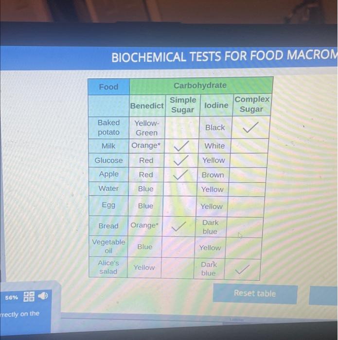Solved 56% 脂 rrectly on the BIOCHEMICAL TESTS FOR FOOD | Chegg.com