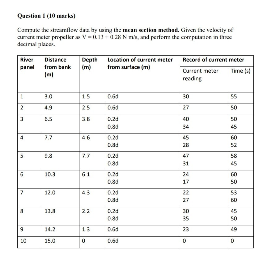 Solved Question 1 (10 marks) Compute the streamflow data by | Chegg.com