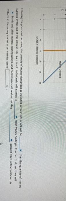 Solved Suppose the money market for some hypothetical | Chegg.com