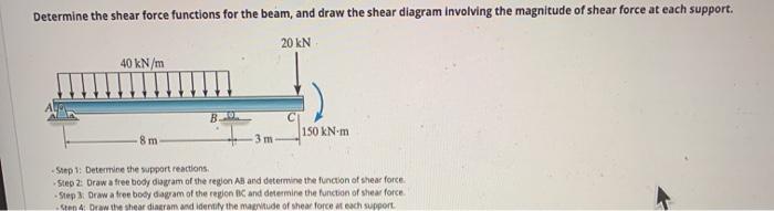 Solved Determine the shear force functions for the beam, and | Chegg.com