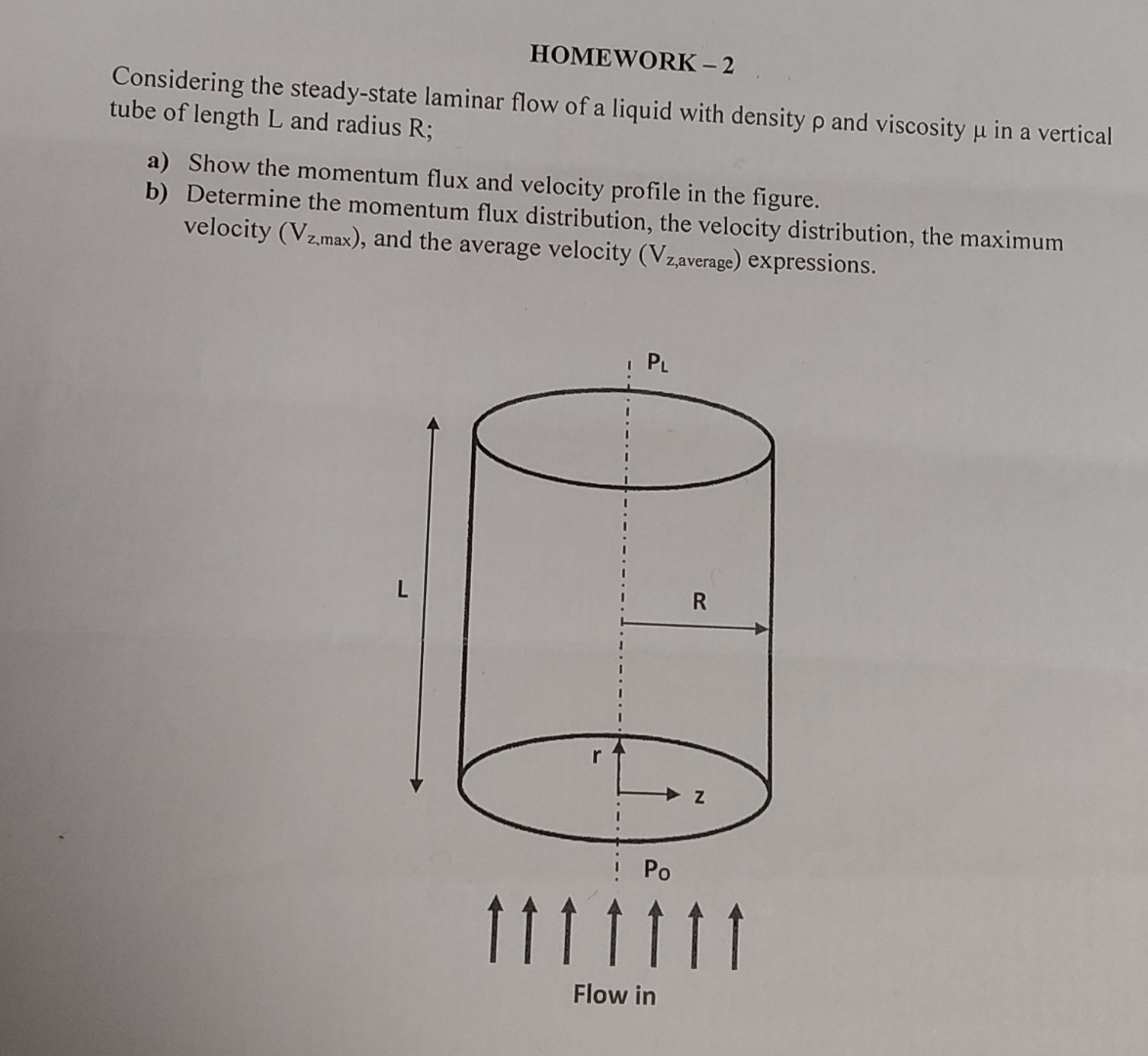 Solved HOMEWORK - 2Considering the steady-state laminar flow | Chegg.com