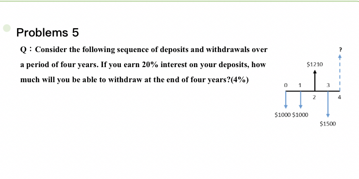 Solved Consider the following sequence of deposits and | Chegg.com