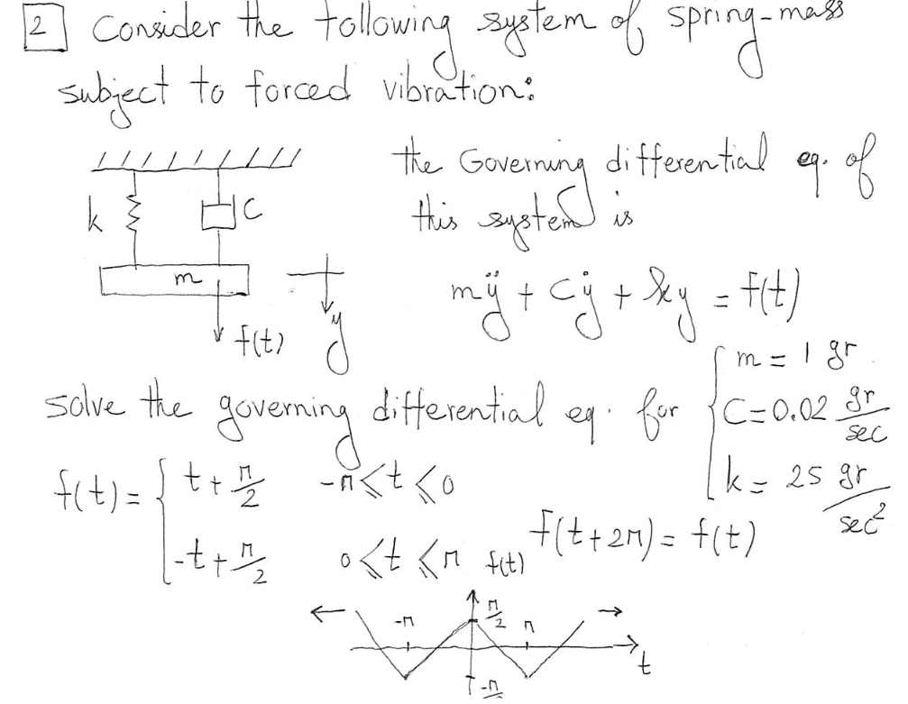 Solved 2] ﻿Consider the tollowing system of | Chegg.com