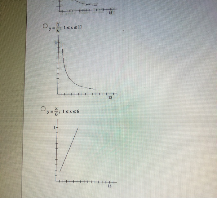 Solved Graph the plane curve given by the parametric | Chegg.com