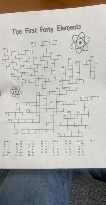 Solved The First Forty Elements(55⋅6−3466)(45.5698+12.325) | Chegg.com