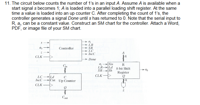 Solved 11. ﻿The circuit below counts the number of 1 's in | Chegg.com