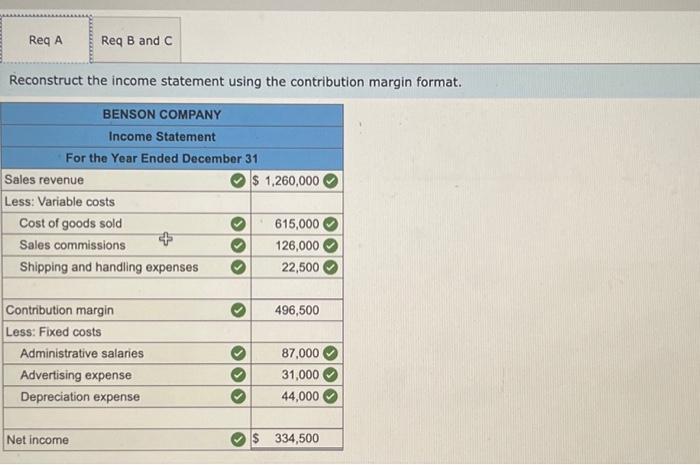 Solved Reconstruct the income statement using the | Chegg.com