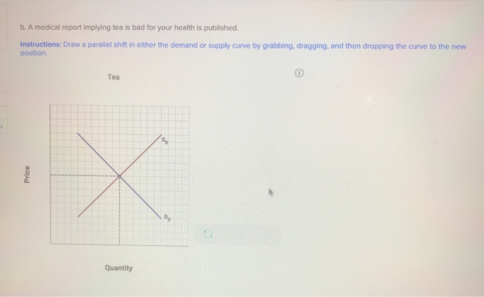 Solved The following graphs illustrate the market for tea. | Chegg.com