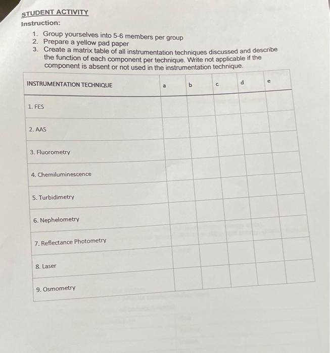 Solved STUDENT ACTIVITY Instruction: 1. Group yourselves | Chegg.com
