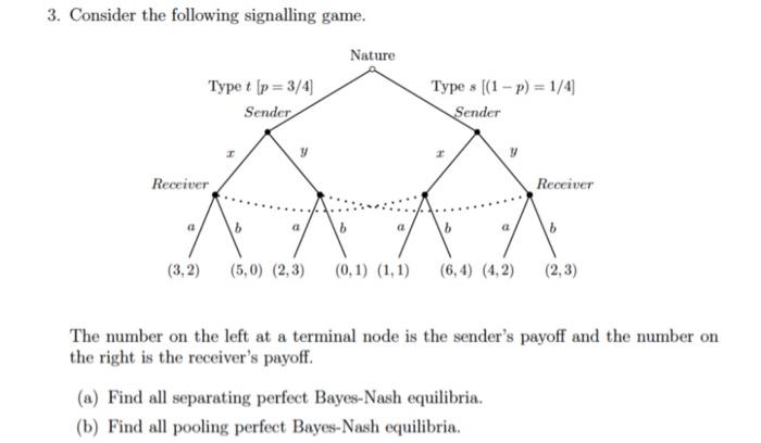 Solved 3. Consider the following signalling game. The number | Chegg.com