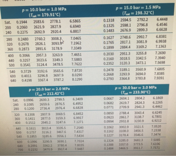 Solved Problem 1 a) Using Table 4, find specific volume of | Chegg.com