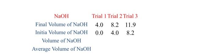 Solved Chemy 101. Experiment 3 Data Sheet. Using dilution | Chegg.com