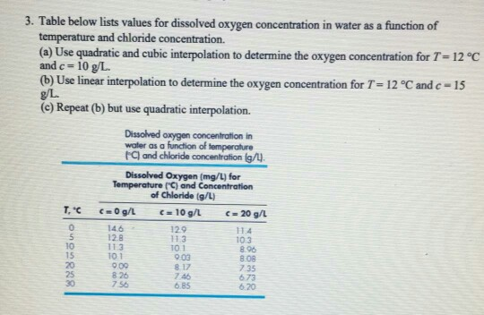 Solved 3. Table below lists values for dissolved oxygen | Chegg.com