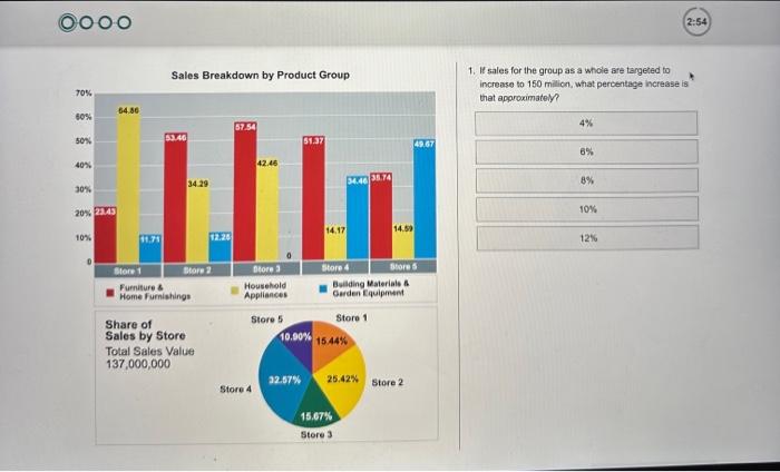 Solved Sales Breakdown by Product Group 1. If sales for the | Chegg.com