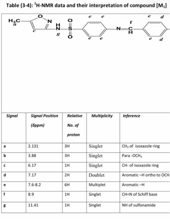 Solved Table (3-4): 'H-NMR data and their interpretation of | Chegg.com