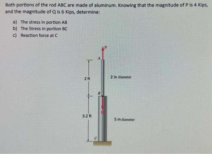 Solved Both portions of the rod ABC are made of aluminum. | Chegg.com
