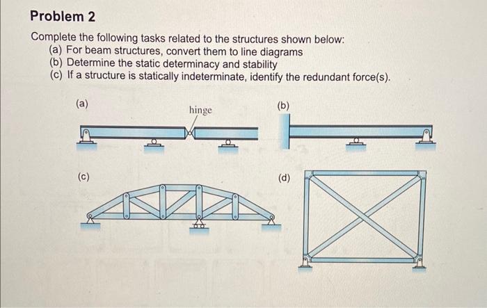 Solved Complete the following tasks related to the | Chegg.com