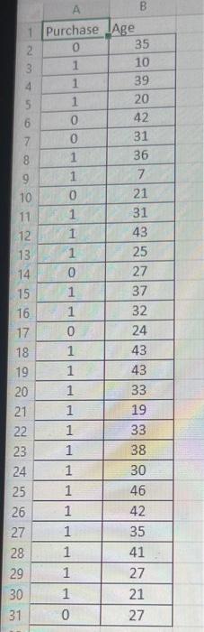 Solved Annabel, a retail analyst, has been following Under | Chegg.com