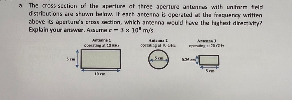 Solved a. ﻿The cross-section of the aperture of three | Chegg.com