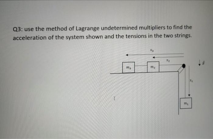 Solved Q3: use the method of Lagrange undetermined | Chegg.com