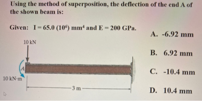 Solved Using the method of superposition, the deflection of | Chegg.com