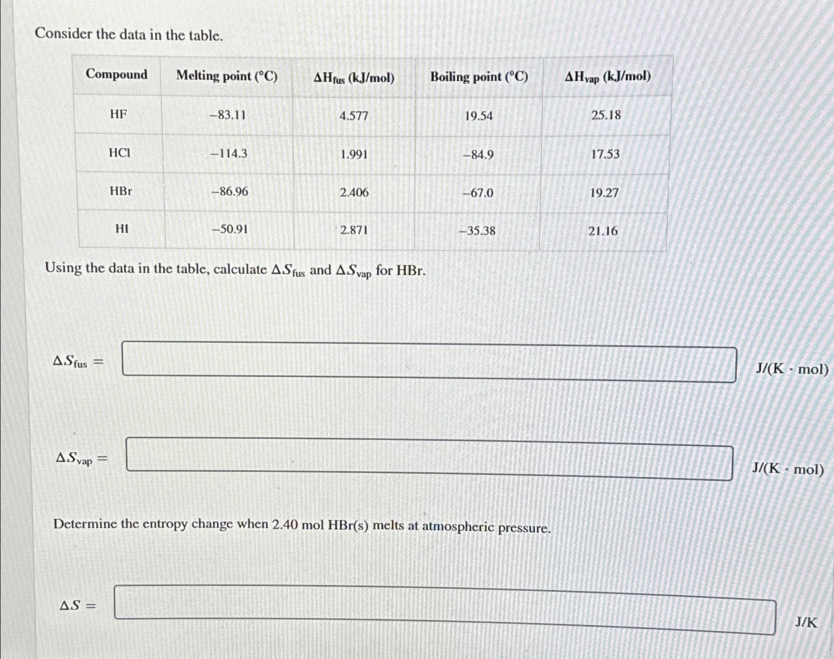 Solved Consider the data in the | Chegg.com