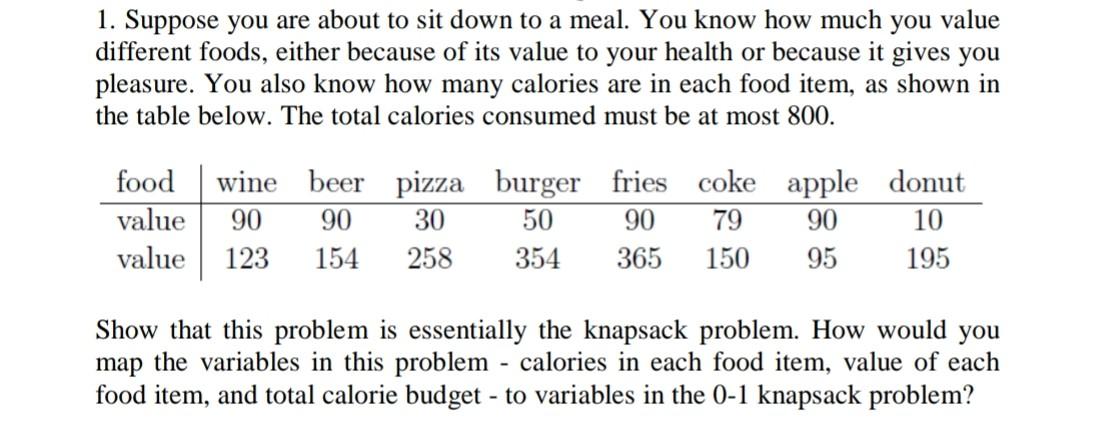 Solved 1. Suppose you are about to sit down to a meal. You | Chegg.com