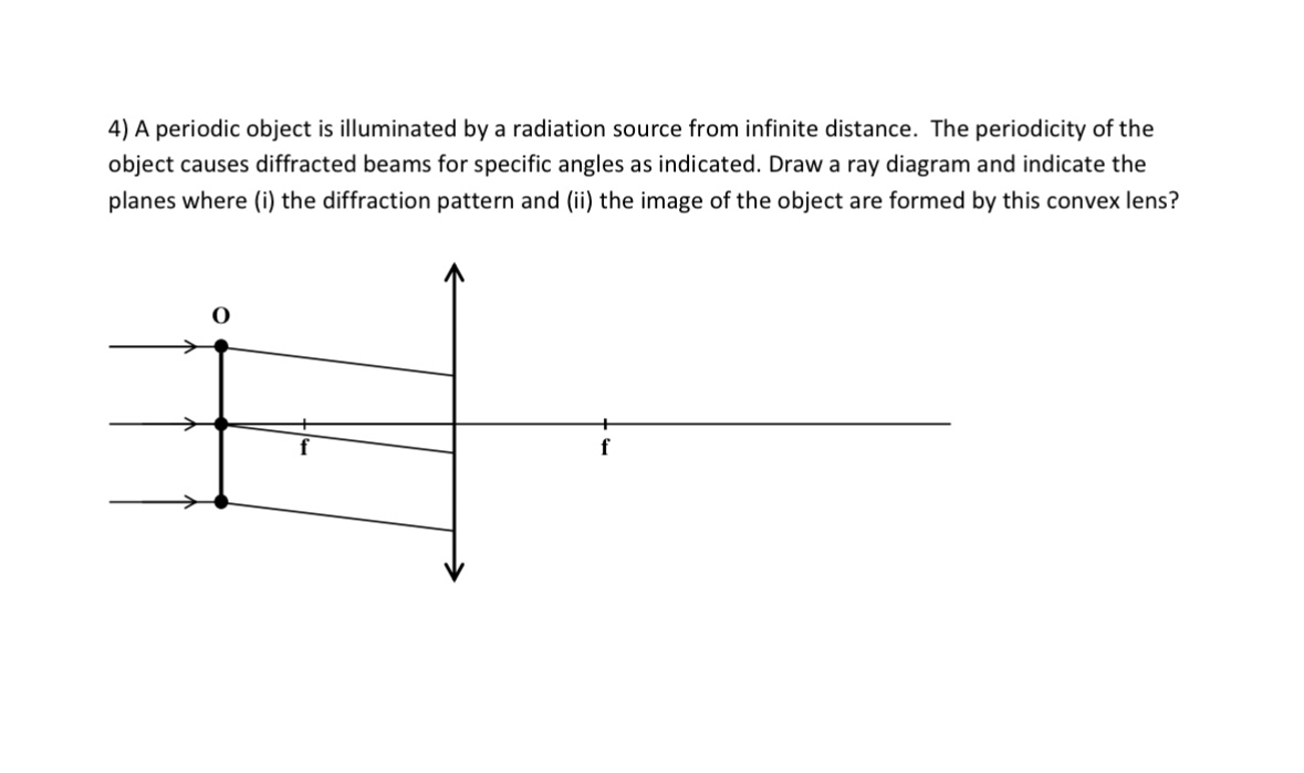 Solved A periodic object is illuminated by a radiation | Chegg.com