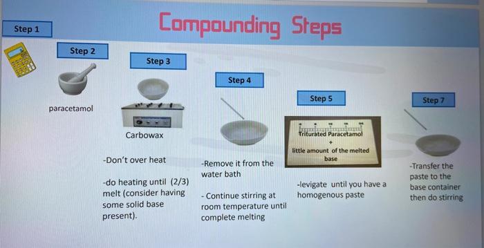 Solved Compounding Steps Step 1 Step 2 Step 3 Step 4 Step 5 | Chegg.com