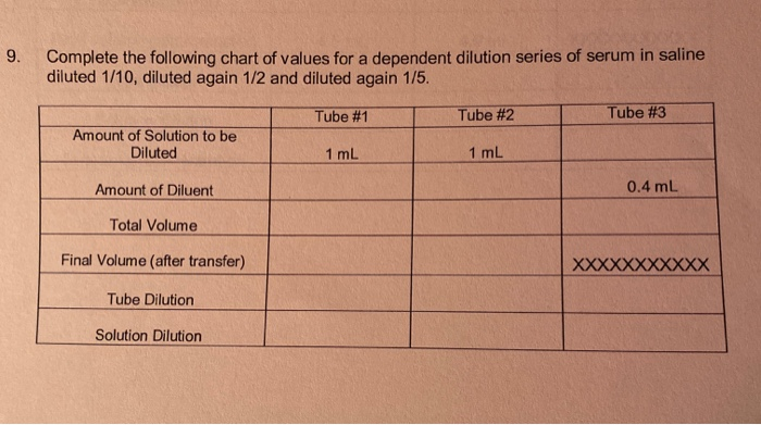 Complete the following chart of values for a | Chegg.com