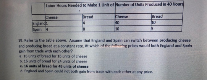 Solved Labor Hours Needed to Make 1 Unit of Number of Units | Chegg.com