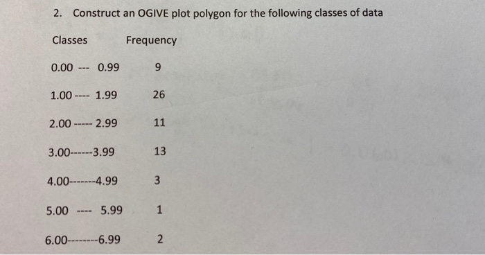 Solved 2. Construct an OGIVE plot polygon for the following | Chegg.com