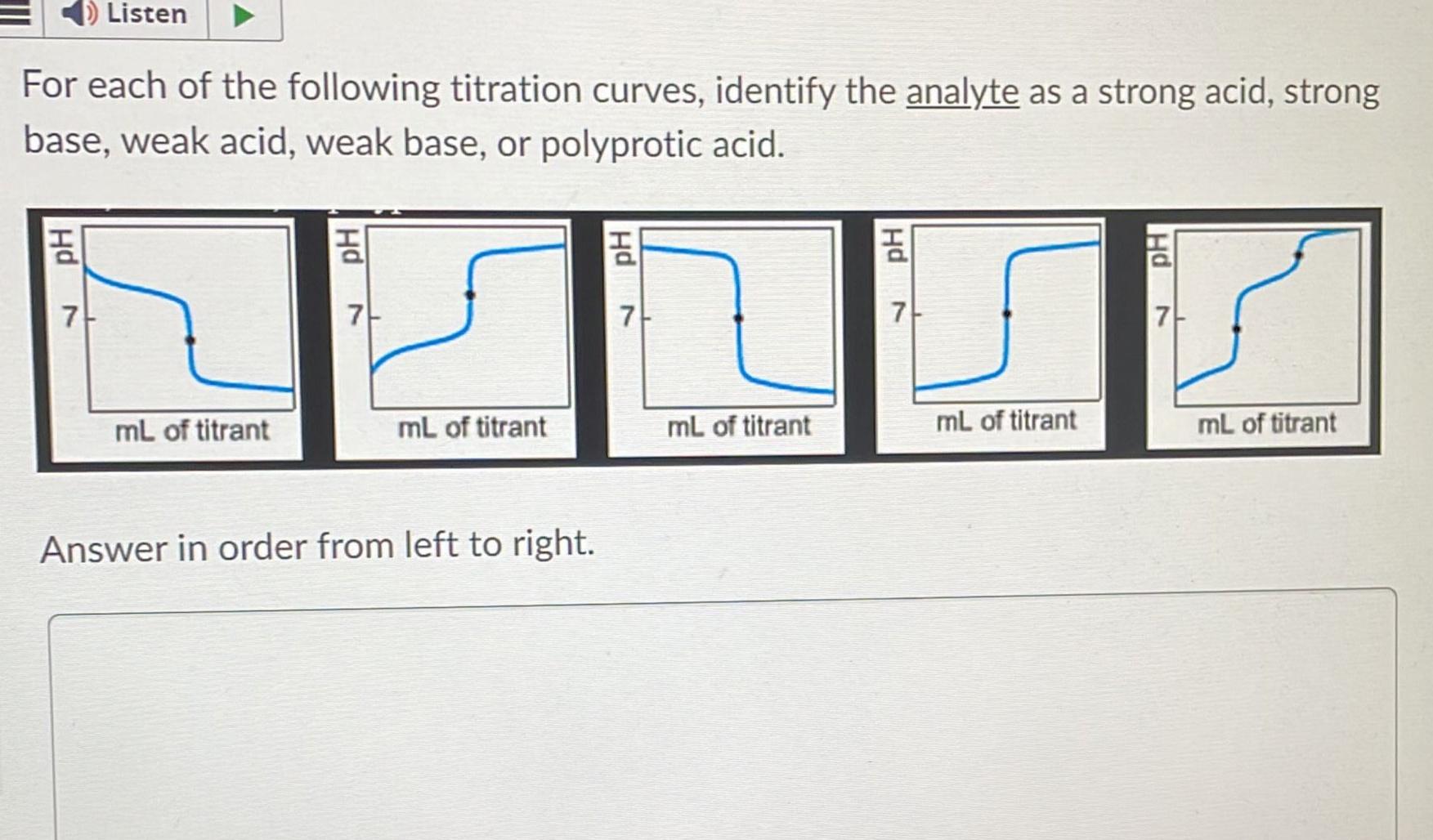 Solved For each of the following titration curves, identify | Chegg.com