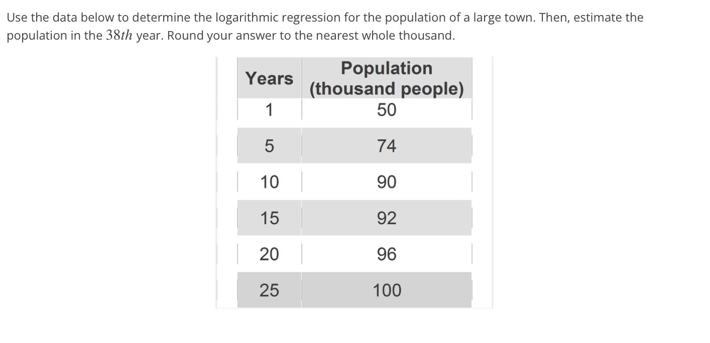 Solved Use the data below to determine the logarithmic | Chegg.com