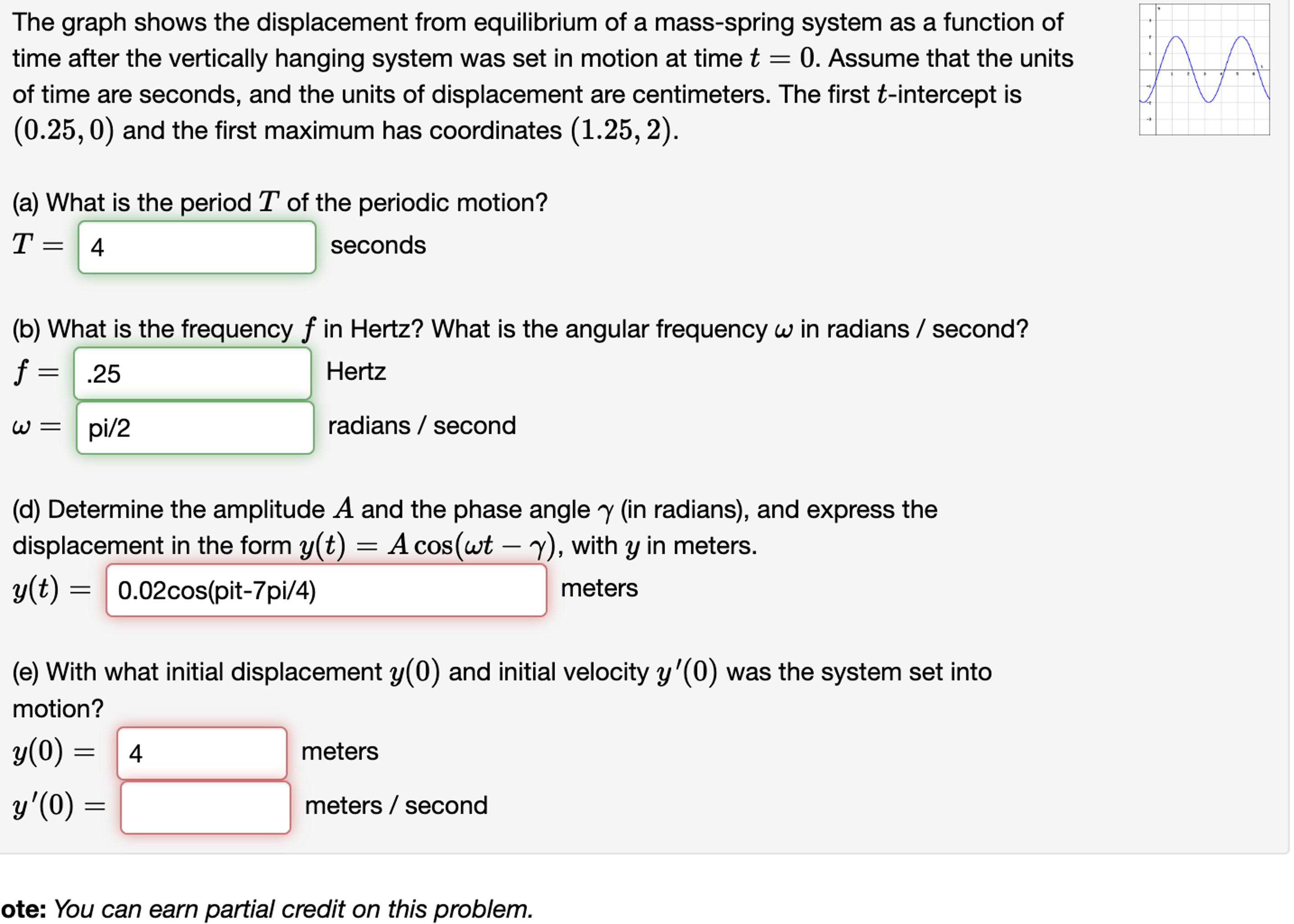 Solved The graph shows the displacement from equilibrium of | Chegg.com