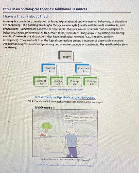 Understanding Sociological Theories Directions: In | Chegg.com