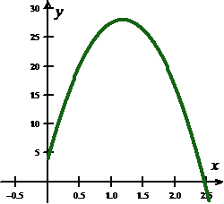 Solved: Chapter P.5 Problem 96E Solution | Trigonometry 9th Edition ...