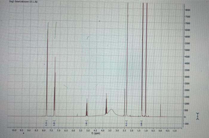 Solved Carboxylic acids: | Chegg.com