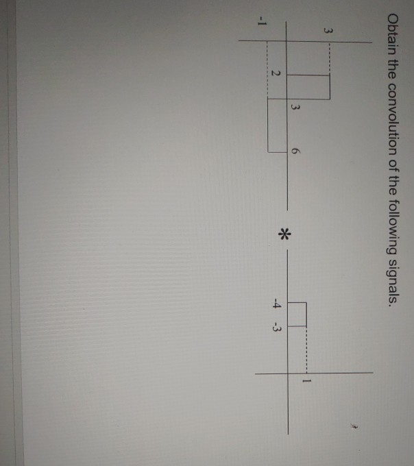 Solved Obtain the convolution of the following signals. 3 1 | Chegg.com